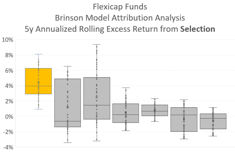 Attribution Analysis in Flexicap Funds : 04-Nov-25 – Aroha Capital